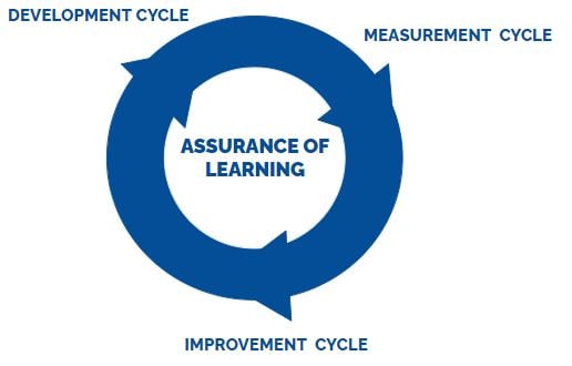 L&D Hub 💡 I Teaching & Learning Center (TLC)